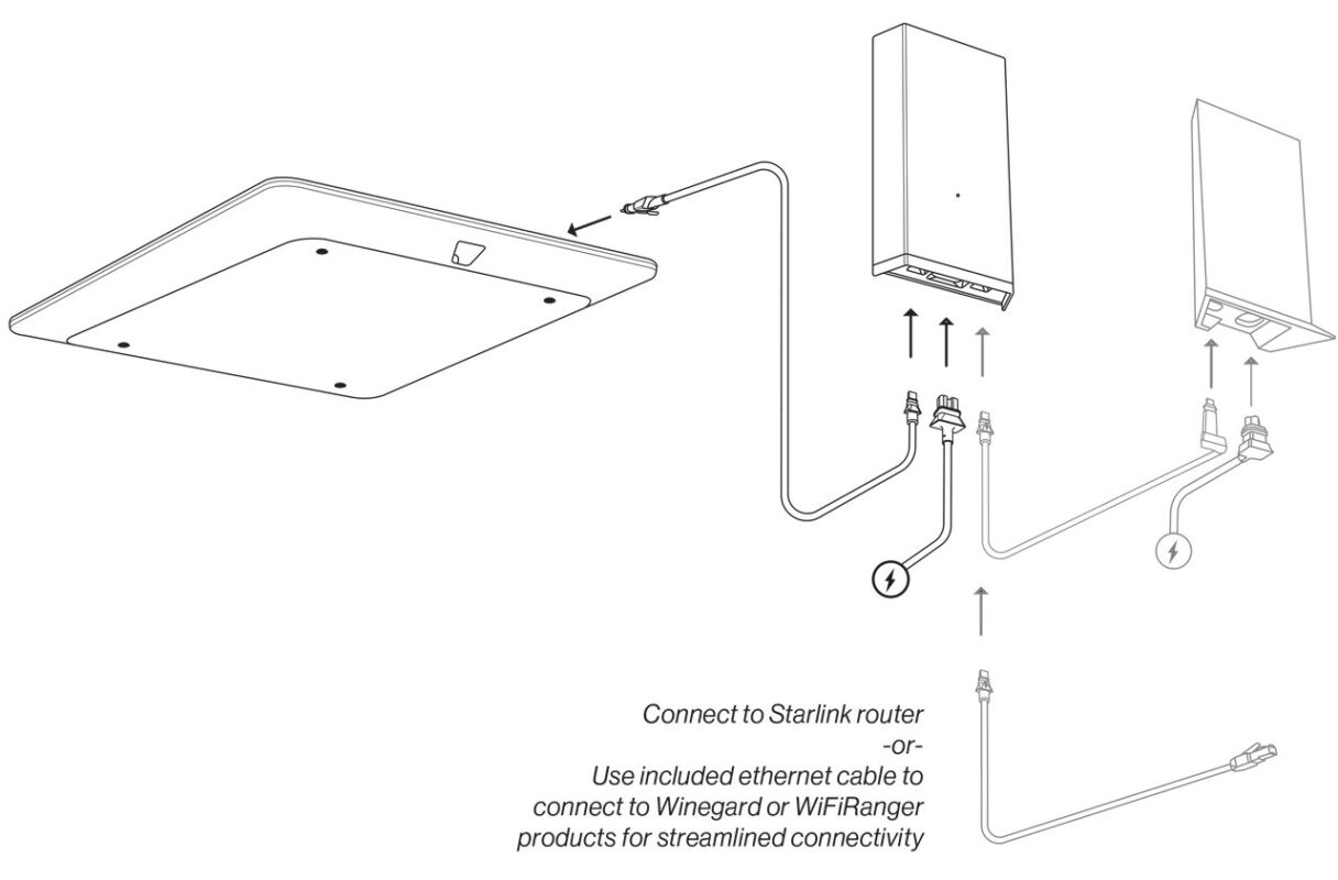 Starlink Schotelzaak